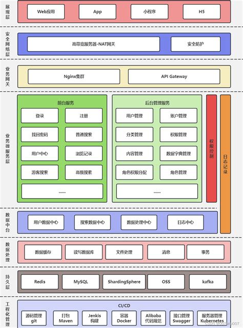 saas多租户系统平台技术架构与实践 saas结构 csdn博客