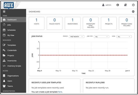 Getting Started With Ansible Awx Open Source Tower 54 Off