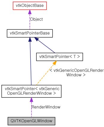 Makers Vtk D Plotting Chart Qt