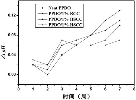 Aliphatic Polyester Calcium Carbonate Composite Material And Its Preparation Method Eureka