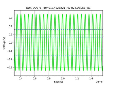 Xxx Lpddr4 Si And Timing Simulation Report Leading Pcb Manufacturer