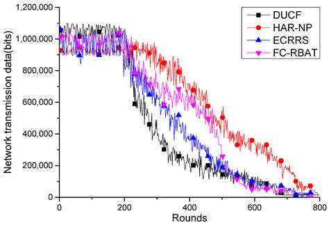 A Hybrid Routing Protocol Based On Naïve Bayes And Improved Particle