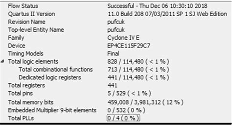 The Details Of Fpga Implementation Resources And Operating Characteristics Download