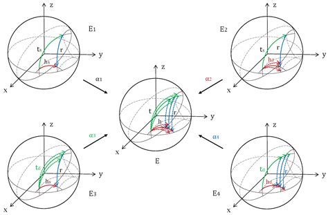 Knowledge Graph Completion Based On Entity Descriptions In Hyperbolic Space