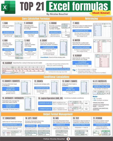 Top 21 Excel Formulas For Beginners Office Productivity Hacks Posted On The Topic Linkedin