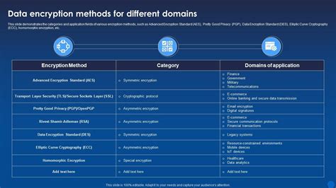 data encryption methods for different domains encryption for data
