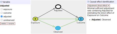 Causality Dag When Should We Use Variables Marked As Adjusted Cross Validated