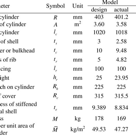 Parameters Of The Prototype And Model Of The Stiffened Cylindrical Shells Download Table