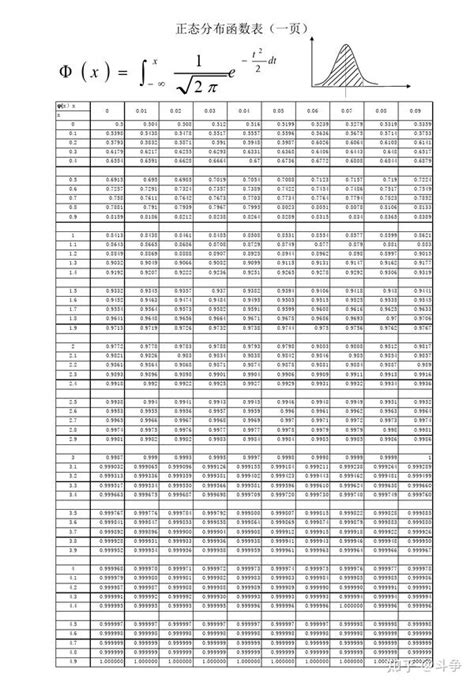 正态分位数图绘制详细介绍横纵坐标 知乎