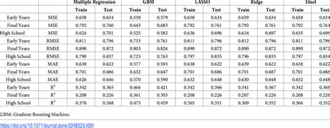 error metrics for the analyzed models download scientific diagram