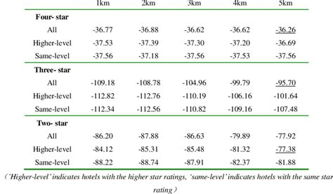 Log Likelihood Values Of Models With Different Measurements For Download Table