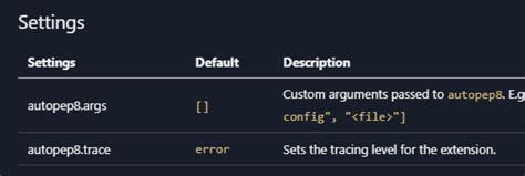 autopep8 trace setting is described in readme but is not contributed