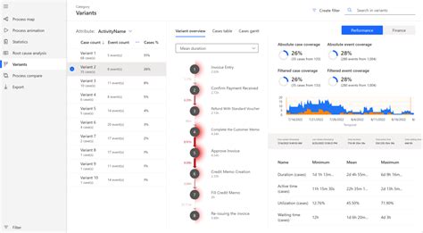 process mining deriving actionable insights