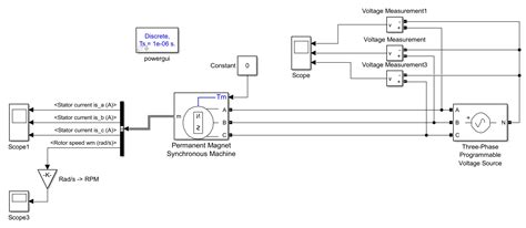 About The Motor Specifications Of Tis 2mtr Dyno Instaspin Foc Evaluation Module C2000