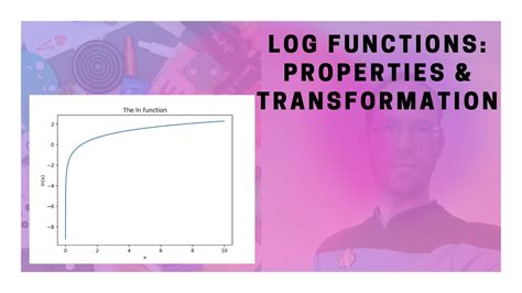 Log Functions Properties And Transformations Youtube