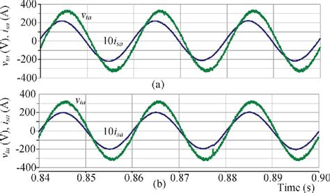 Figure 13 From A Voltage Controlled Dstatcom For Power Quality Improvement Semantic Scholar
