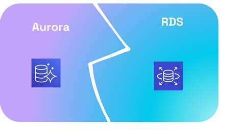 Holori Mastering AWS Aurora Pricing Tips For Cost Optimization