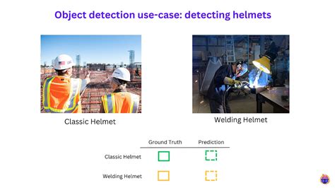 Multiclass Confusion Matrix For Object Detection By The Tenyks Blogger Medium