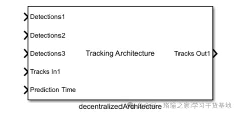 基于simulink设计系统级跟踪架构 知乎 基于simulink设计系统级跟踪架构 知乎
