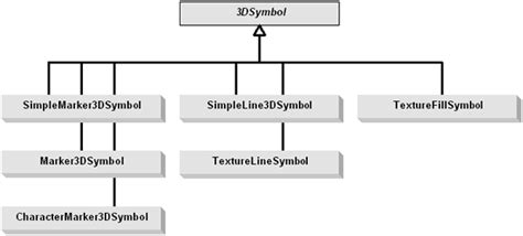 3danalyst—arcobjects 104 Help For Java Arcgis For Desktop