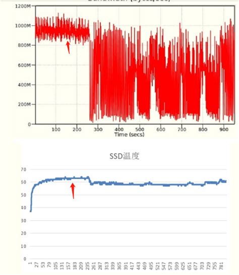 Orin Ssd Jetson Agx Orin Nvidia Developer Forums