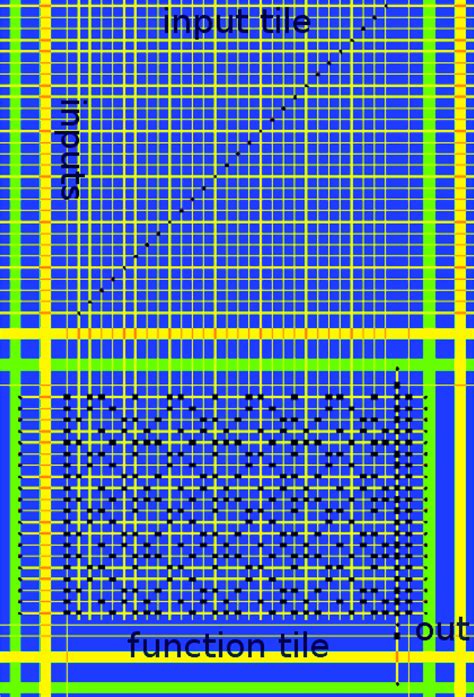 28 Input Logic Function Layout Download Scientific Diagram