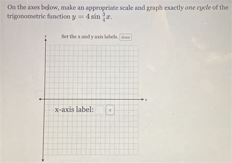 Solved On The Axes Below Make An Appropriate Scale And Graph Exactly One Cycle Of The