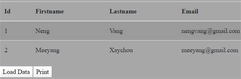 Javascript Print Table Without Preview Stack Overflow