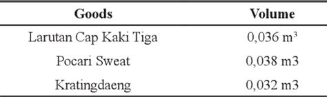 Table 5 From Design Of Distribution Optimization Application Using