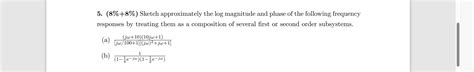 Solved Sketch Approximately The Log Magnitude And Chegg Com