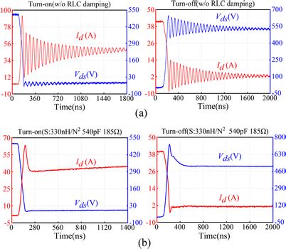 Measured Switching Waveforms Without And With The Designed RLC Damping Download Scientific