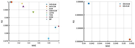 Novel Hybrid Optimization Technique For Solar Photovoltaic Output Prediction Using Improved