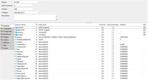 Optimize Queries And Database For Better Performance By Wingprogrammer