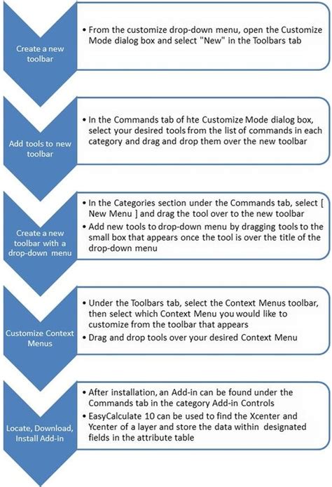 Elementary Customization For Arcmap Advanced Geospatial Analytics Portfolio