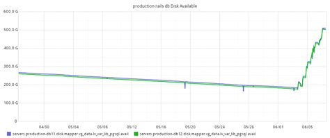 Cleaning Up Postgresql Bloat Keiths Ramblings