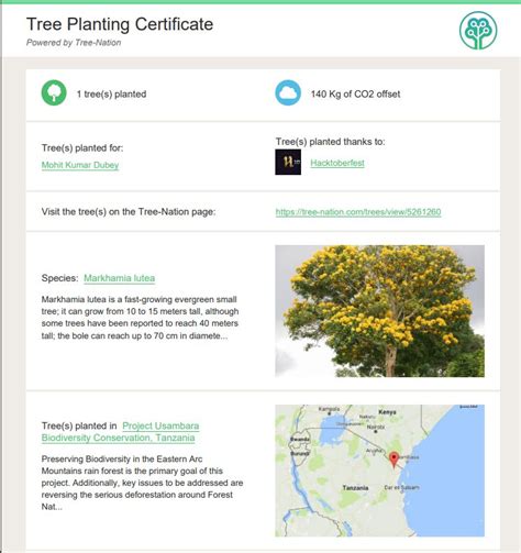 mohit kumar dubey on linkedin opensource sustainability