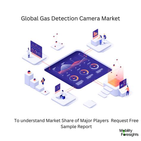 Global Gas Detection Camera Market 2024 2030