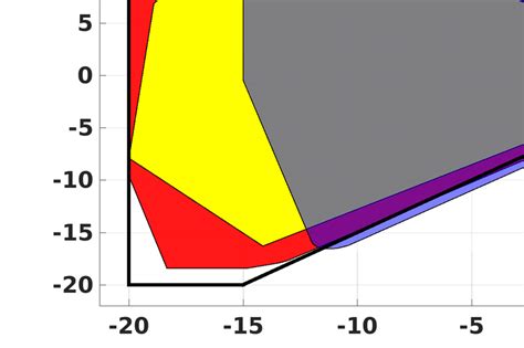 Estimated State Constraint Sets With Varying Bounds For P If J