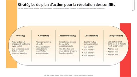 Top 10 Des Modèles De Plan Daction Pour La Résolution Des Conflits