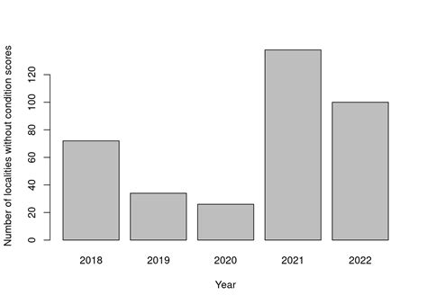 Chapter 19 Nature Types Indicators For Ecosystem Condition In Norway