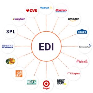 Electronic Data Interchange Document Types Jitterbit