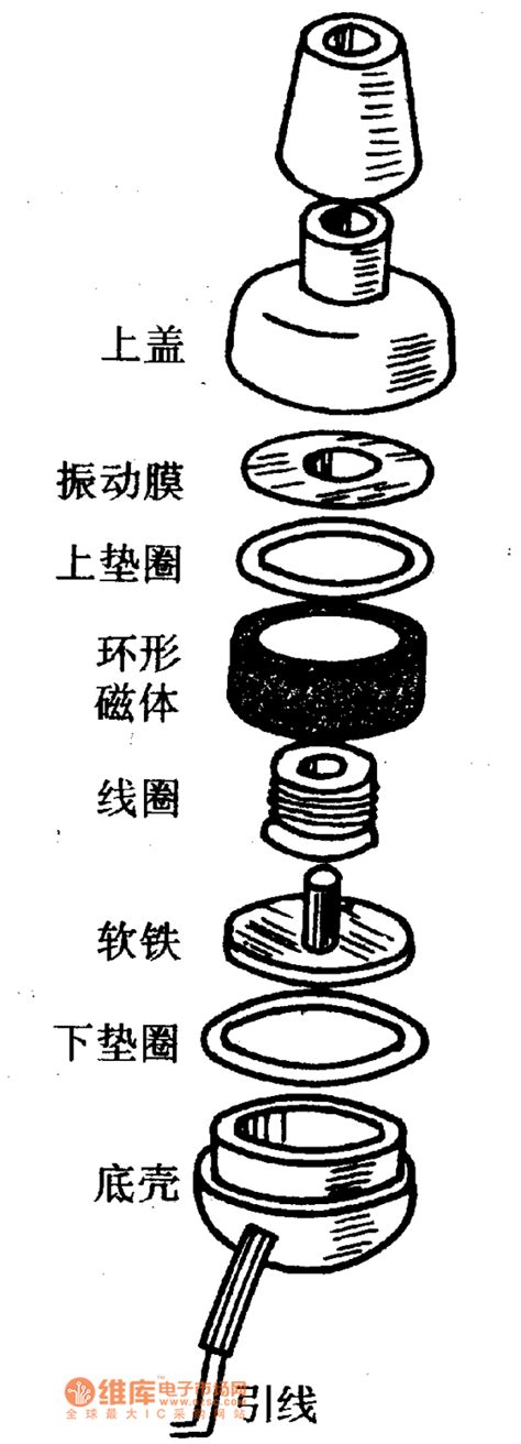 耳机分解图和结构名称 手机分解图和名称 树的名称 大山谷图库