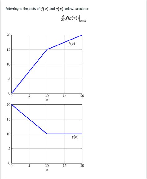 Solved Referring To The Plots Of F X And G X Below Chegg Com