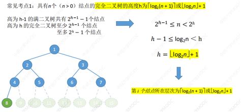 【数据结构】24王道考研笔记——树与二叉树24考研王道数据结构 Csdn博客