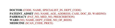 Solved Doctor Code Name Specialistin Deptcode
