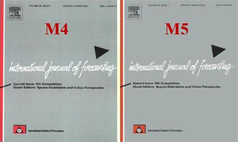 Spyros Makridakis On Linkedin Call For Papers For The M6 Forecasting