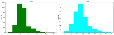 Effect Of Target Transformation On Abalone Age Prediction Using
