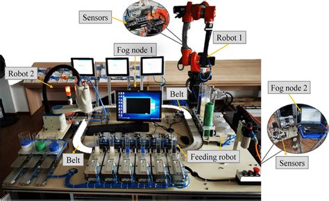 Fixed Device Fog Node Placement Prototype Platform Download Scientific Diagram