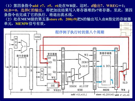 电子科技大学计算机系统结构复习笔记（三）：流水线技术mips的时空图 Csdn博客