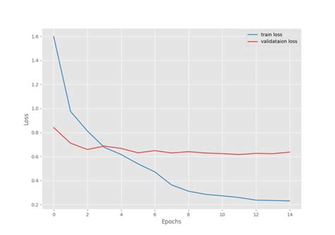 human action recognition using 2d cnn with pytorch